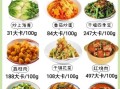 炒素菜热量是多少_减肥可以吃吗