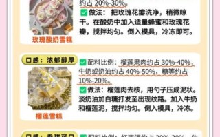 自制冰激凌需要什么材料_家庭版配方大全