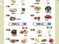 二型糖尿病三餐食谱_吃什么控血糖