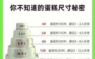 4寸蛋糕多大厘米_适合几个人吃