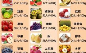 食物热量怎么计算_常见食物热量表