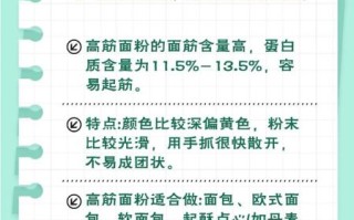 面筋的成分是什么_面筋是高蛋白吗