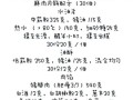 鲜肉月饼怎么做_鲜肉月饼配方比例