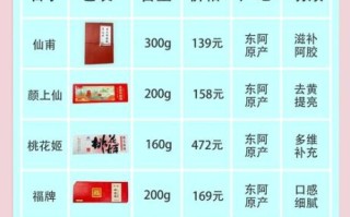 女人吃阿胶糕的功效_阿胶糕适合什么年龄吃