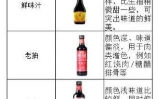 生抽和老抽有什么区别_生抽和老抽怎么用 生抽和老抽有什么区别_生抽和老抽怎么用