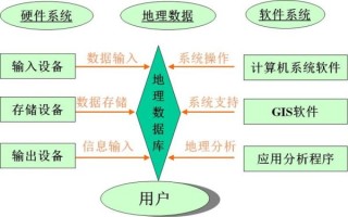 地理信息系统是什么_地理信息系统有哪些功能