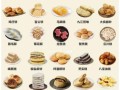 中国十大甜点有哪些_传统甜品做法大全