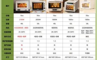 长帝烤箱食谱下载_新手入门常见问题