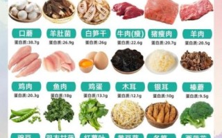 高蛋白低脂肪的食物有哪些_健身减脂必吃清单