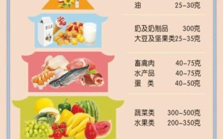 如何健康饮食_健康饮食的正确方法