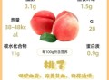 孕妇能吃桃子吗_怀孕吃桃子的好处与禁忌
