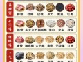 煲汤怎么做好吃_老火靓汤秘诀