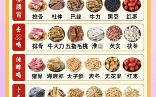 煲汤怎么做好吃_老火靓汤秘诀