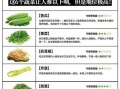 中国最难吃的菜系是哪个省_网友票选真相