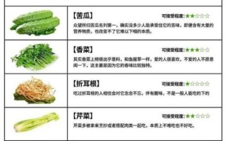 中国最难吃的菜系是哪个省_网友票选真相