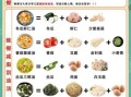 中餐吃什么最好最有营养_一日三餐怎么搭配