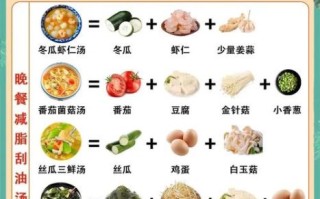 中餐吃什么最好最有营养_一日三餐怎么搭配