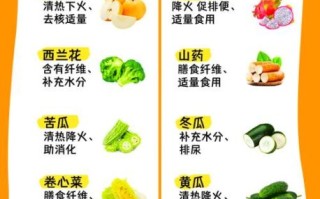 降火食物有哪些_吃什么降火最快