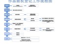 地理标志产品保护申请流程_地理标志产品保护范围