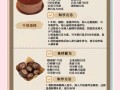 巧克力糖皮怎么做_巧克力糖皮配方比例