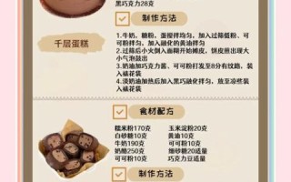 巧克力糖皮怎么做_巧克力糖皮配方比例