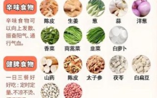 去湿气吃什么食物最好_湿气重吃什么能快速排湿