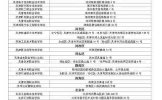 春季高考可以报考哪些学校_春季高考能报本科吗