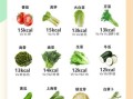 吃什么蔬菜减肥最快最好_哪些蔬菜热量最低