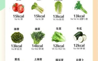 吃什么蔬菜减肥最快最好_哪些蔬菜热量最低