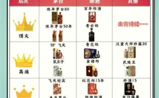 酱香白酒排行榜前十名有哪些_如何挑选正宗酱香酒