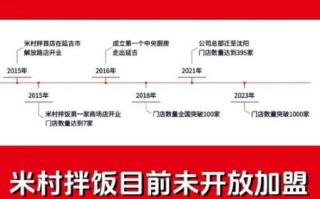 2024年加盟10大品牌餐饮有哪些_加盟费多少钱