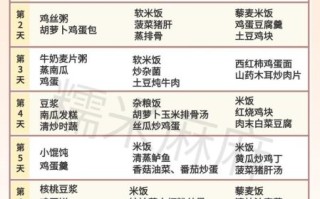 流产第一天吃什么最好_流产后饮食禁忌