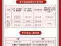 佛山祖庙门票多少钱_佛山祖庙开放时间