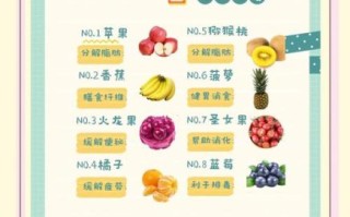 减肥不能吃的水果有哪些_减肥期间哪些水果要避免