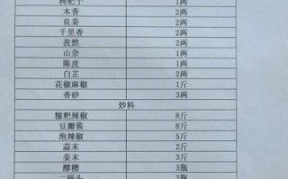 重庆牛肉火锅怎么做_正宗底料配方