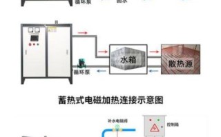 电热锅炉耗电量怎么计算_电热锅炉和燃气锅炉哪个省钱