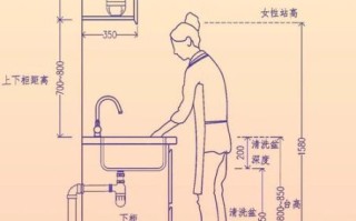 厨房橱柜尺寸标准是多少_橱柜高度怎么选