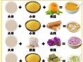 宝宝辅食粥怎么做_六个月宝宝营养粥食谱