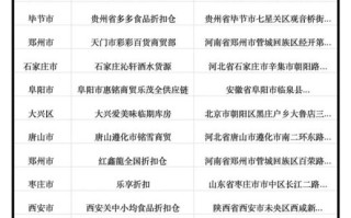 饮料批发市场进货渠道有哪些_如何拿到最低批发价