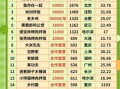 中国餐饮品牌如何加盟_中国餐饮品牌加盟费用是多少