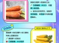 红胡萝卜和黄胡萝卜哪个好_营养成分差异