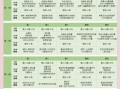 一周岁宝宝吃什么辅食_如何科学安排营养餐