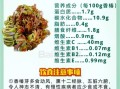 香椿的副作用有哪些_香椿吃多了有什么危害
