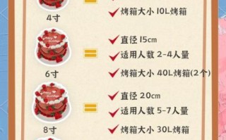 怎样做蛋糕_新手零失败配方