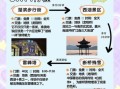 杭州有哪些值得去的景点_杭州三日游怎么安排