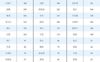 哪些食物钙含量高_高钙食物排行榜