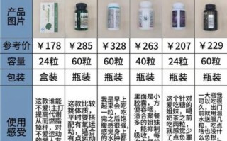 哪种减肥药效果最好_最有效的减肥产品有哪些