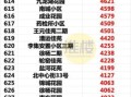 淮安房价走势_淮安买房哪里好