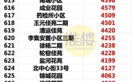 淮安房价走势_淮安买房哪里好