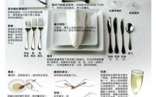 西餐上菜顺序图解_吃西餐先吃什么